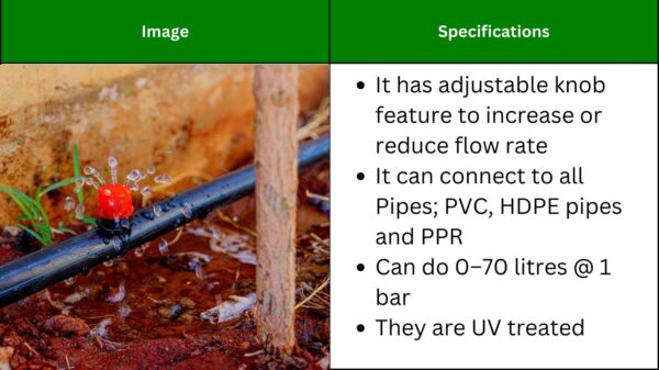 Button Dripper Irrigation in Kenya | Aqua Hub | 0790719020